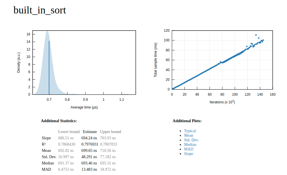 Rust Benchmarking with Criterion.rs