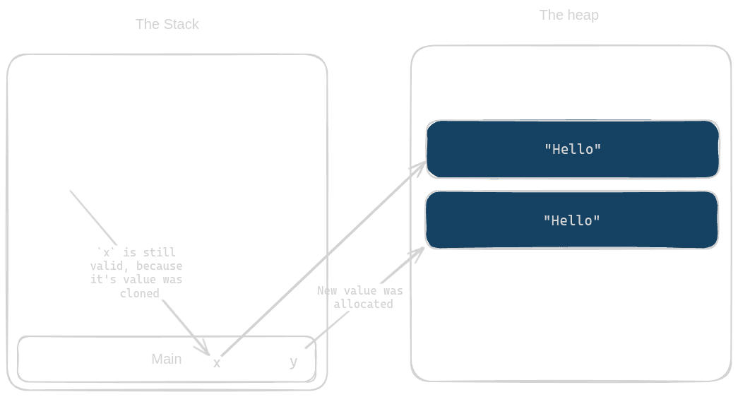 Ownership rules - Learn Rust