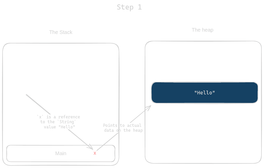 Ownership rules - Learn Rust