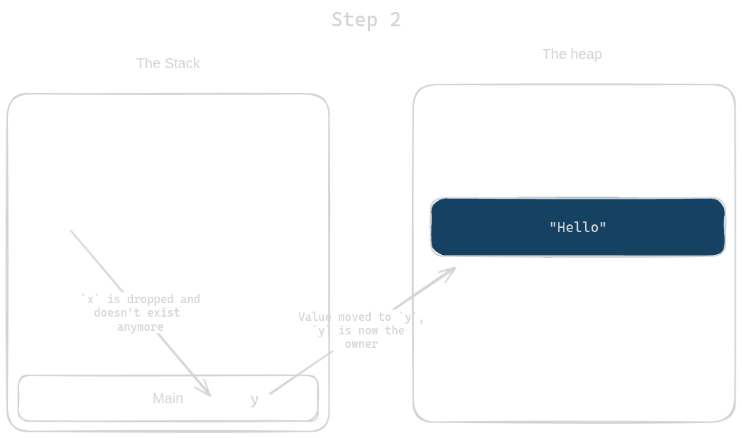 Ownership rules - Learn Rust