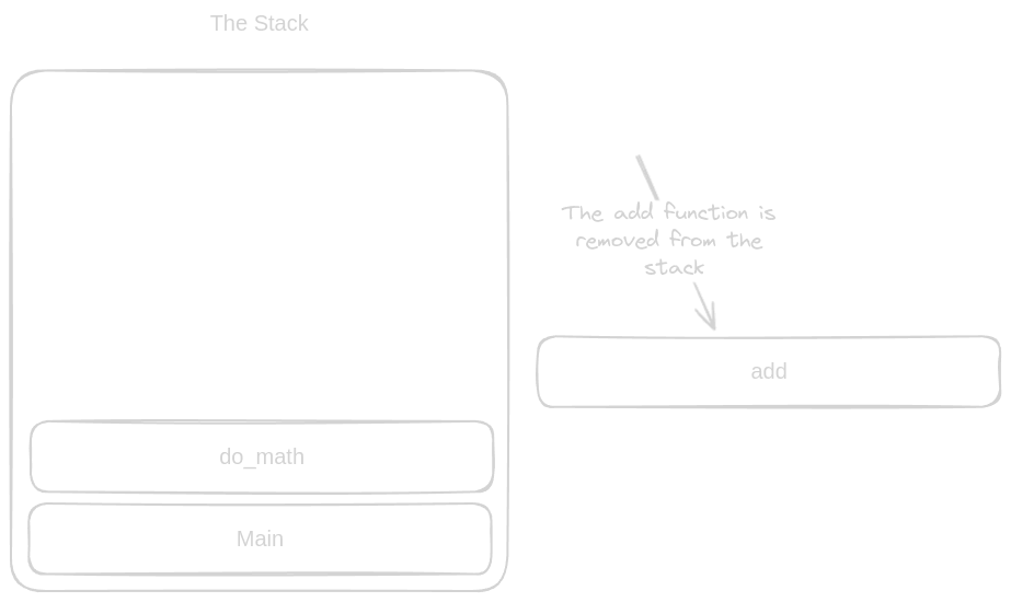 The stack and the heap - Learn Rust