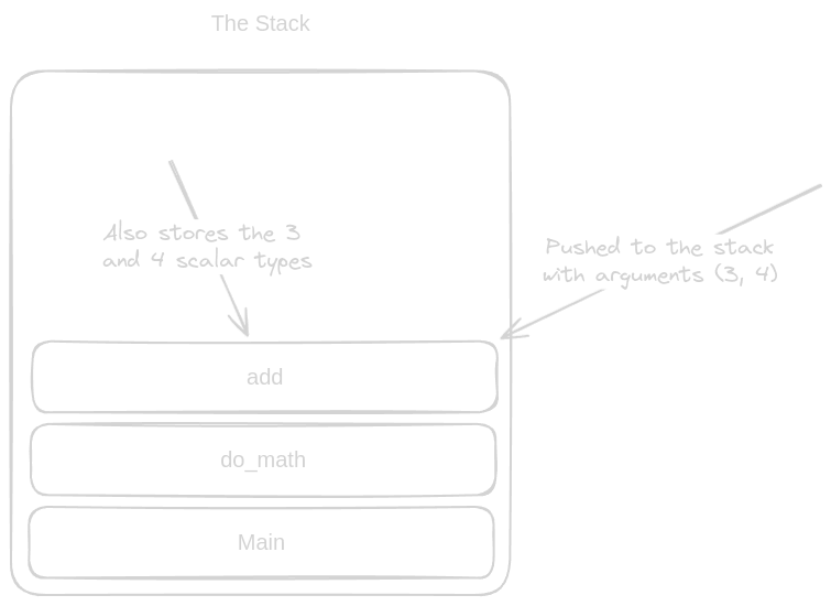 The Stack And The Heap Learn Rust